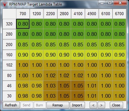 zeet-VEMSI-Lambda table.jpg